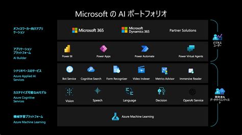 Azure Ai 概要 Azure Machine Learning Playbook