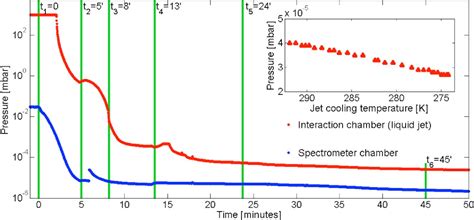 Figure 4 From A Simple Electron Time Of Flight Spectrometer For