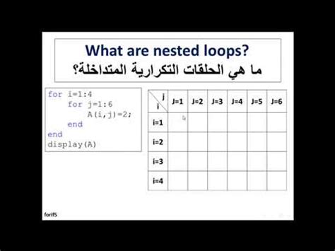 Nested LOOPS in MATLAB - YouTube