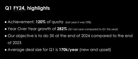 Bassem Asseh On Linkedin If You Have An Experience In Tech Sales