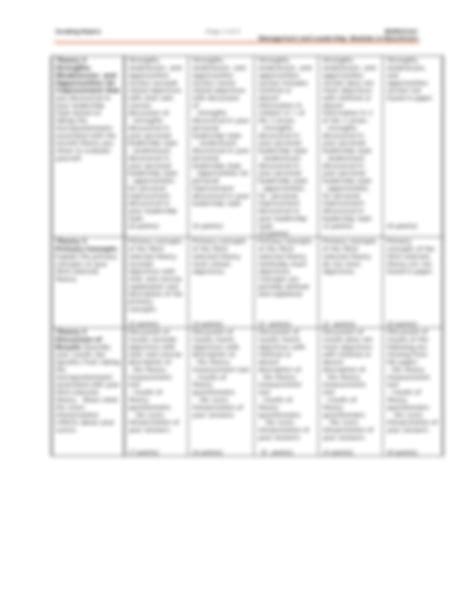 Solution 4344 Leadership Self Assessment Grading Rubric Studypool