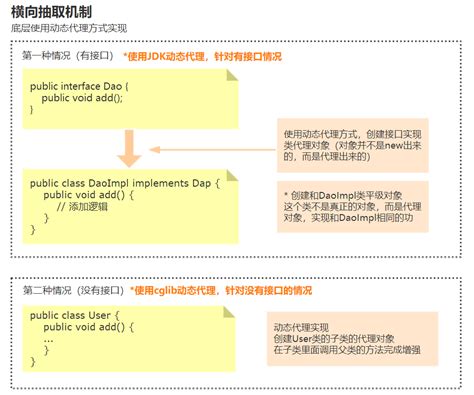3 3 aop 操作 术语 以 下面 代码 为