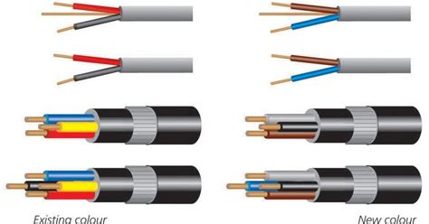 興昌電機 Hing Cheong Electric Color Code of Cable Application in Hong Kong Since 2007