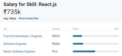 Reactjs Developer Salary In India 3ri Technologies
