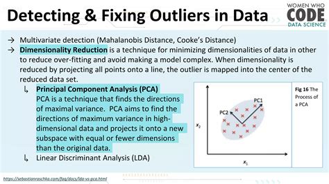 Introduction To Unsupervised Learning Outlier Detection Ppt