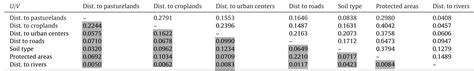 Cramers Coefficient — V White Cells And Joint Information
