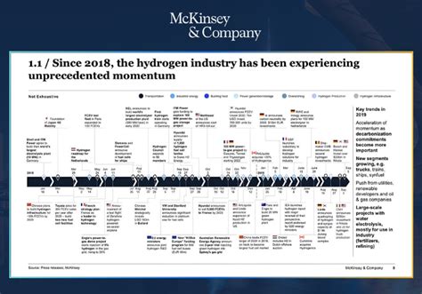 Timeline Slide Là Gì Tìm Hiểu Slide Deck Cách Trình Bày Timeline