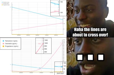 MtF HRT I Did NOT Expect This Scrolller