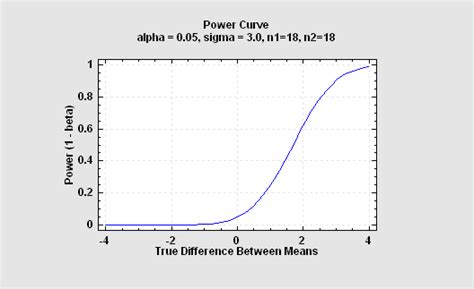 Sample Size Determination How To Select Sample Size Statgraphics