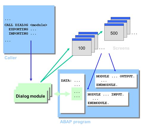 Calling Screen Sequences As Modules