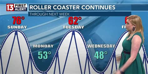First Alert Forecast Entering An Active Weather Pattern This Week