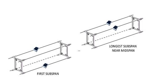 schematization of possible sensor nodes positioning on a quad bundle