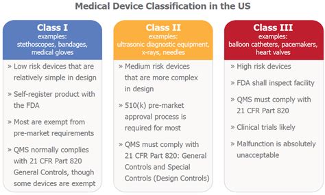 Medical Devices And The FDA