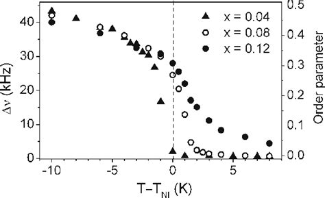 Orientational Order Parameter Of A Nematic Main Chain Elastomer From