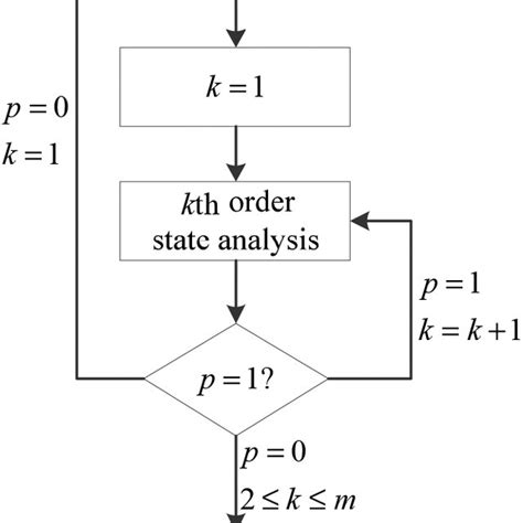 Differences Between Real And Estimated Locations Download Scientific