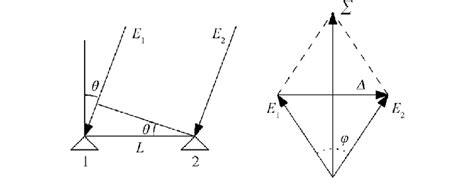 Pictorial Description Of Phase Monopulse Download Scientific Diagram