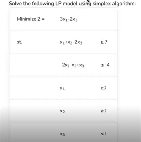 Solved Solve The Following LP Model Using Simplex Algorithm Chegg
