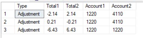 Sql Pivoting On Multiple Columns With Multiple Sums Stack Overflow