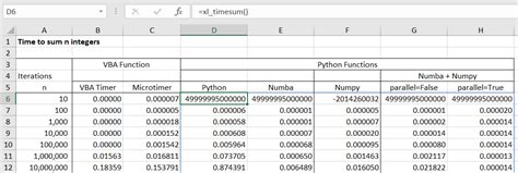 Using Numba With Excel And Pyxll Newton Excel Bach Not Just An