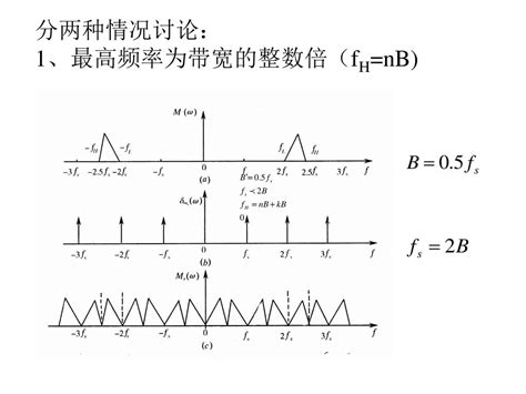 第七章 模拟信号的数字传输 71 引言 第1章我们讲过通信系统按传送信号的不同可以分为模拟通信系统与数字通信系统在数字通信系统中，信源和信