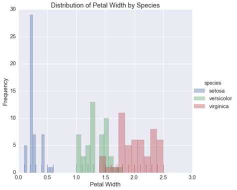 A Dramatic Tour Through Pythons Data Visualization Landscape