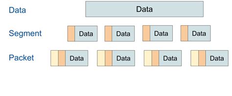 Data, Segments, Stacks & Layers (Edexcel GCSE Computer Science) | Learnlearn Revise