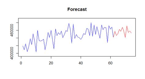 Multiple Aggregation Prediction Algorithm Mapa Nikolaos Kourentzes