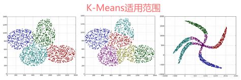 Ml之clustering之k Means：k Means算法简介、应用、经典案例之详细攻略kmeans适用于哪些类型的数据 Csdn博客