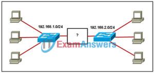 Routing Between Networks Quiz Answers