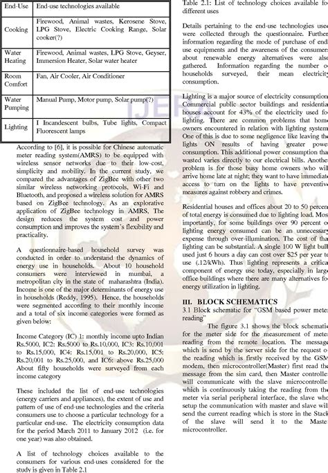 Table 1 1 From Gsm Based Power Meter Reading And Control System Semantic Scholar