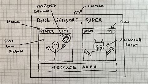 How To Make A Rock Paper Scissors App With Tensorflow And Hand Gesture Recognition Hackernoon