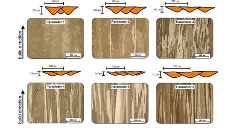 Melt Pool Shape Size And Corresponding Bulk Grain Microstructure Using