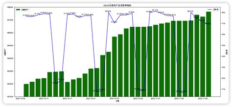 python 双y轴组合图 没有风格的Wang 博客园