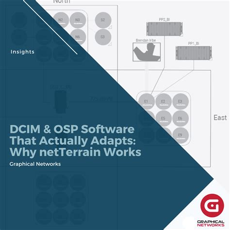 Dcim And Osp Software That Actually Adapts Why Netterrain Works Graphical Networks Dcim