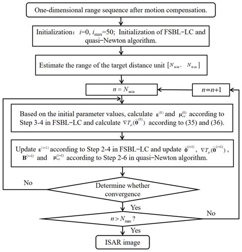High Speed Maneuvering Target Inverse Synthetic Aperture Radar Imaging And Motion Parameter
