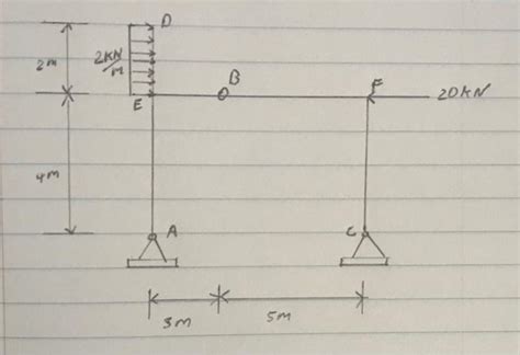Solved Draw Axial Force Diagram Draw Shear Force Diagramdraw
