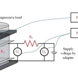 Diagram Of Instrumentation In The Compression Test Download