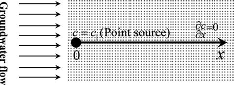 Geometry Of The Proposed Mathematical Model Download Scientific Diagram