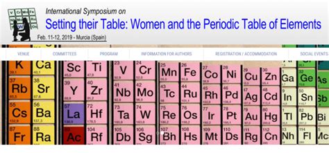 EuChemS Setting Their Table Women And The Periodic Table Call For Abstracts EuChemS