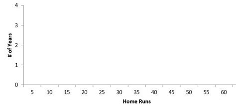 Create Your Own Histogram Of The Data Quizlet
