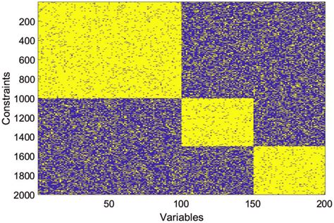 colored pixel adjacency matrix showing connectivity between constraints