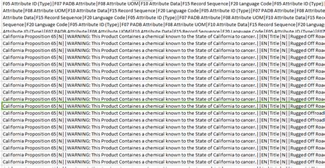Php How To Display Duplicate Column As A Separated Column While