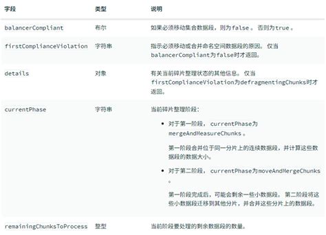 Mongodb 监控碎片整理的状态和进度 腾讯云开发者社区 腾讯云