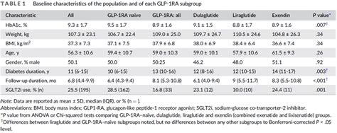 Abcd Tirzepatide Audit The Association Of British Clinical Diabetologists