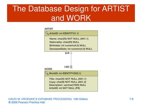 Database Processing: David M. Kroenke’s Chapter Seven: - ppt download