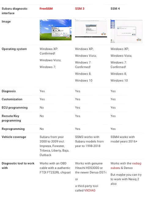 Ssmiii User Guide Subaru Free Download Borrow And Streaming Internet Archive