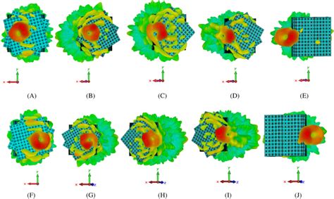 The Radiation Pattern For L 1 Case 26 AE And Case 812 FJ Download Scientific Diagram