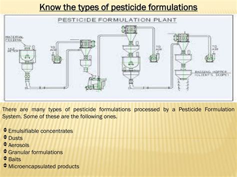 Ppt Best Pesticide Formulation System For Agro Based Industry