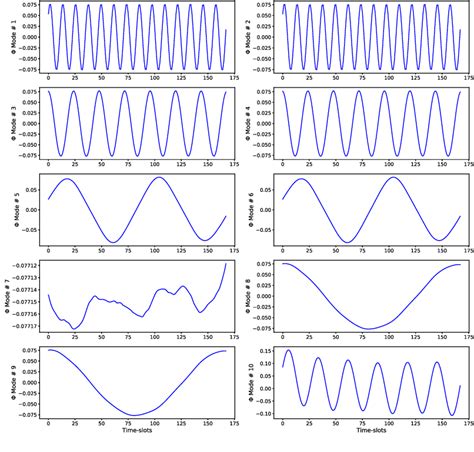 Figure 16 From Novel Data Driven Models Applied To Short Term Electric Load Forecasting