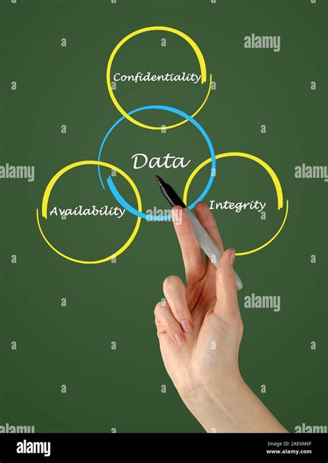 Principles Of Data Management Stock Photo Alamy